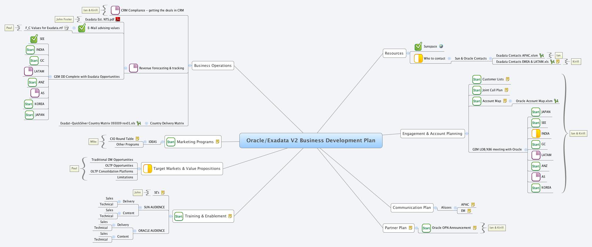 Oracle/Exadata V2 Business Development Plan - XMind - Mind Mapping Software