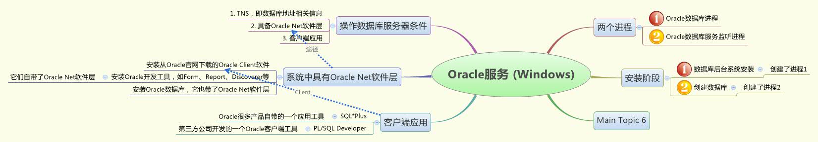 Xmind Share - Xmind - Mind Mapping App