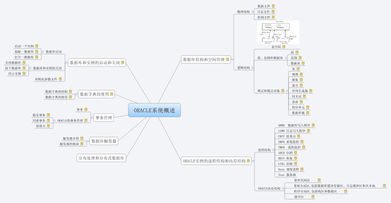 oracle-xmind-mind-mapping-app