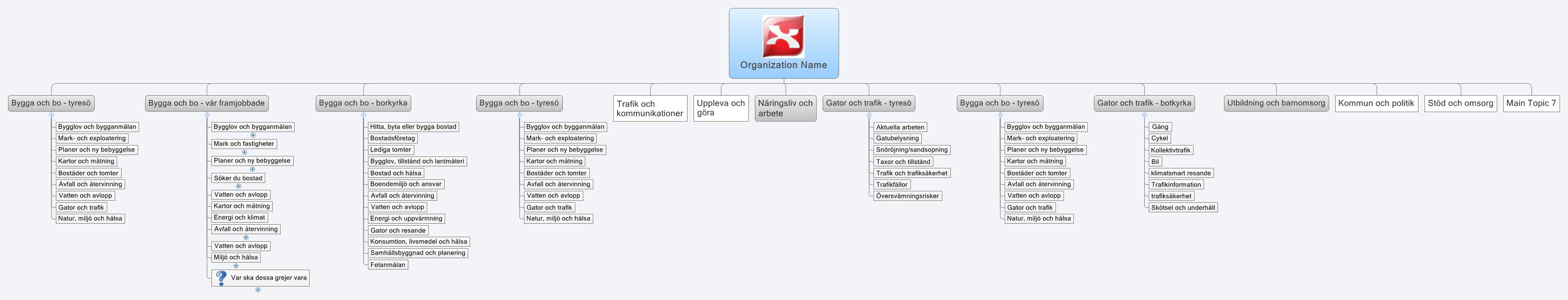 XMind Share - XMind - Mind Mapping Software