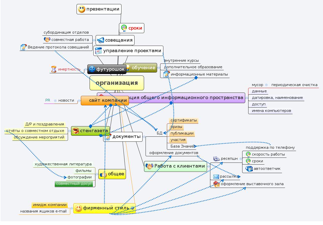 Xmind Share - Xmind - Mind Mapping App