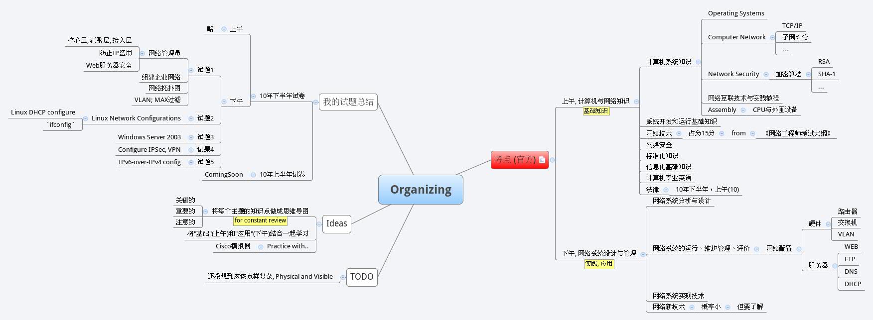 Organizing | Dooit.Lee - Xmind