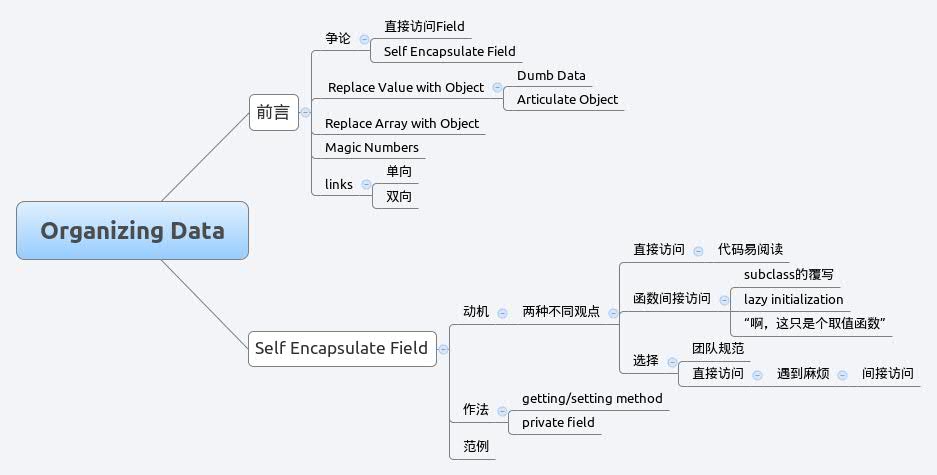 Organizing Data | zhoubaochuan - Xmind
