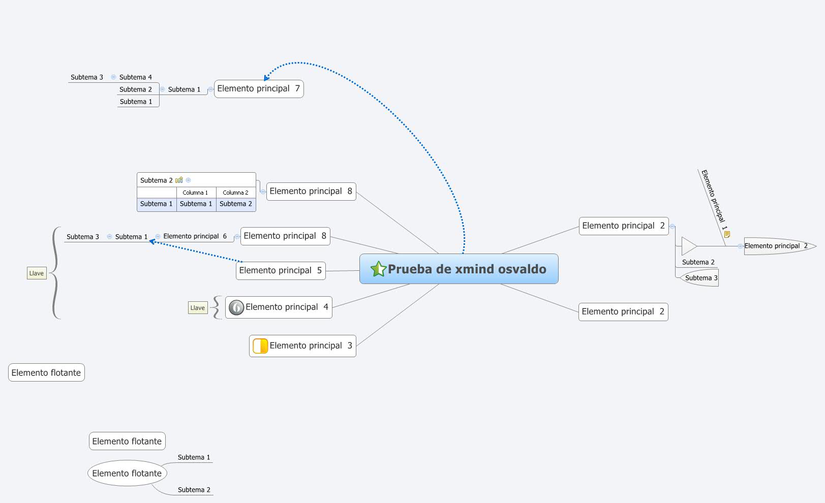 Prueba de xmind osvaldo - XMind - Mind Mapping Software
