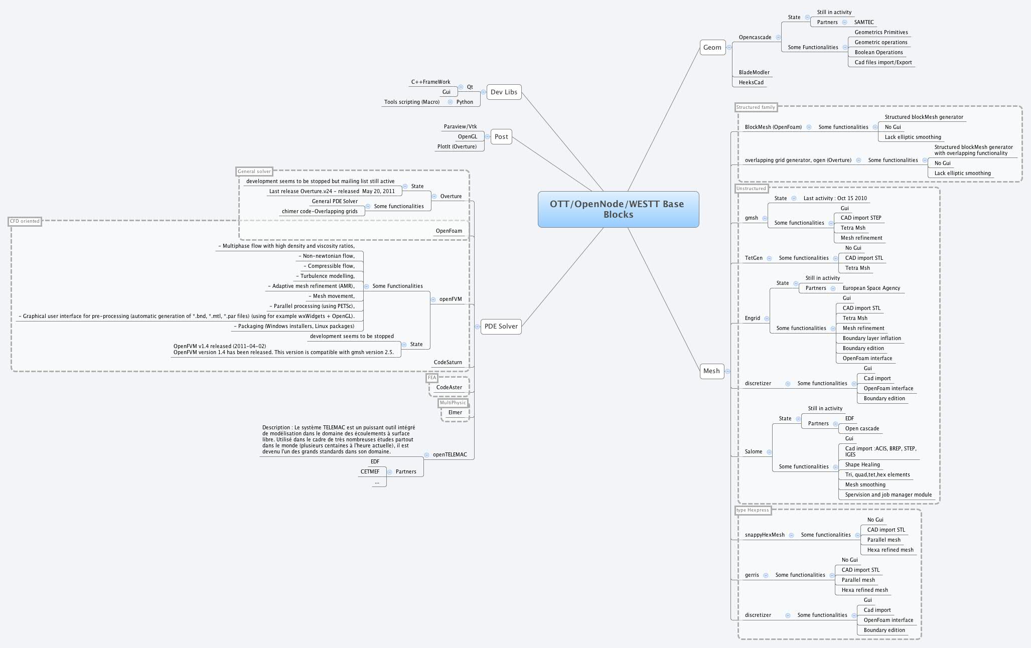 XMind Share - XMind - Mind Mapping Software