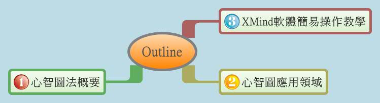 Xmind Share - Xmind - Mind Mapping App