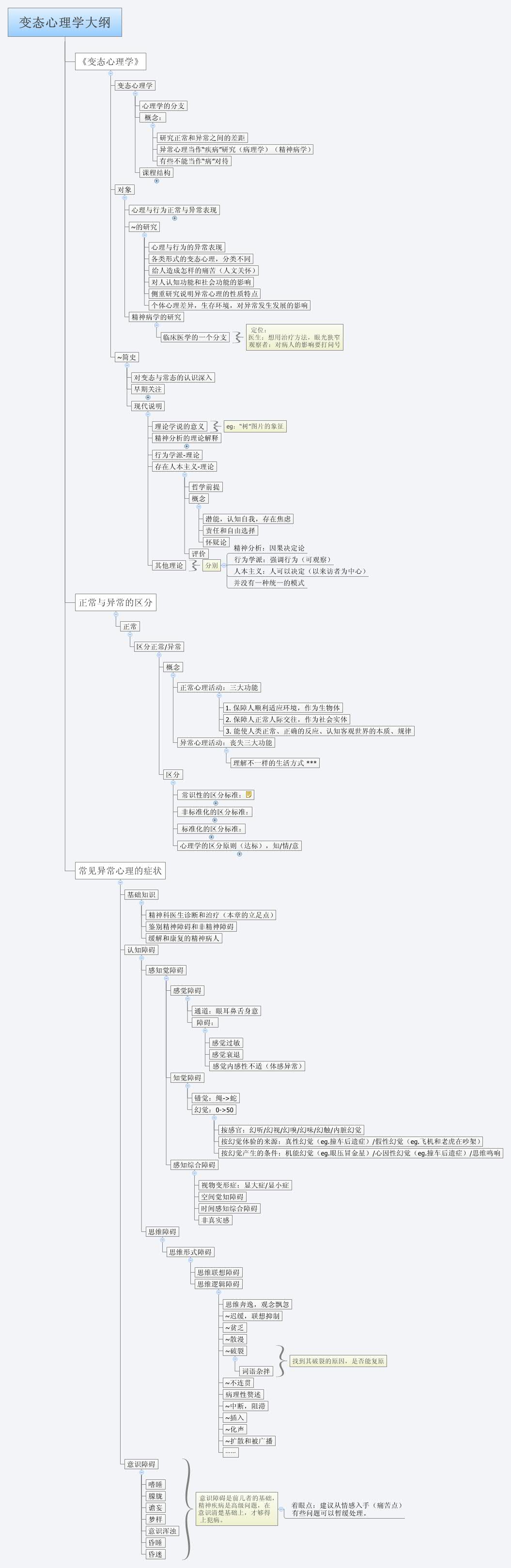 Xmind Share - Xmind - Mind Mapping Software