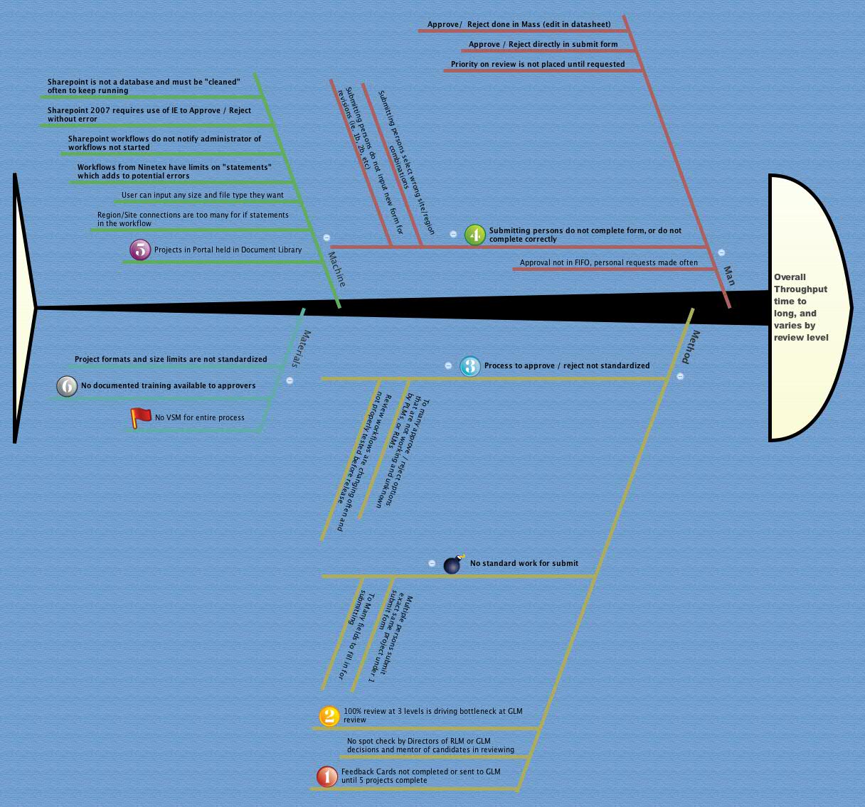 Xmind Share - Xmind - Mind Mapping App