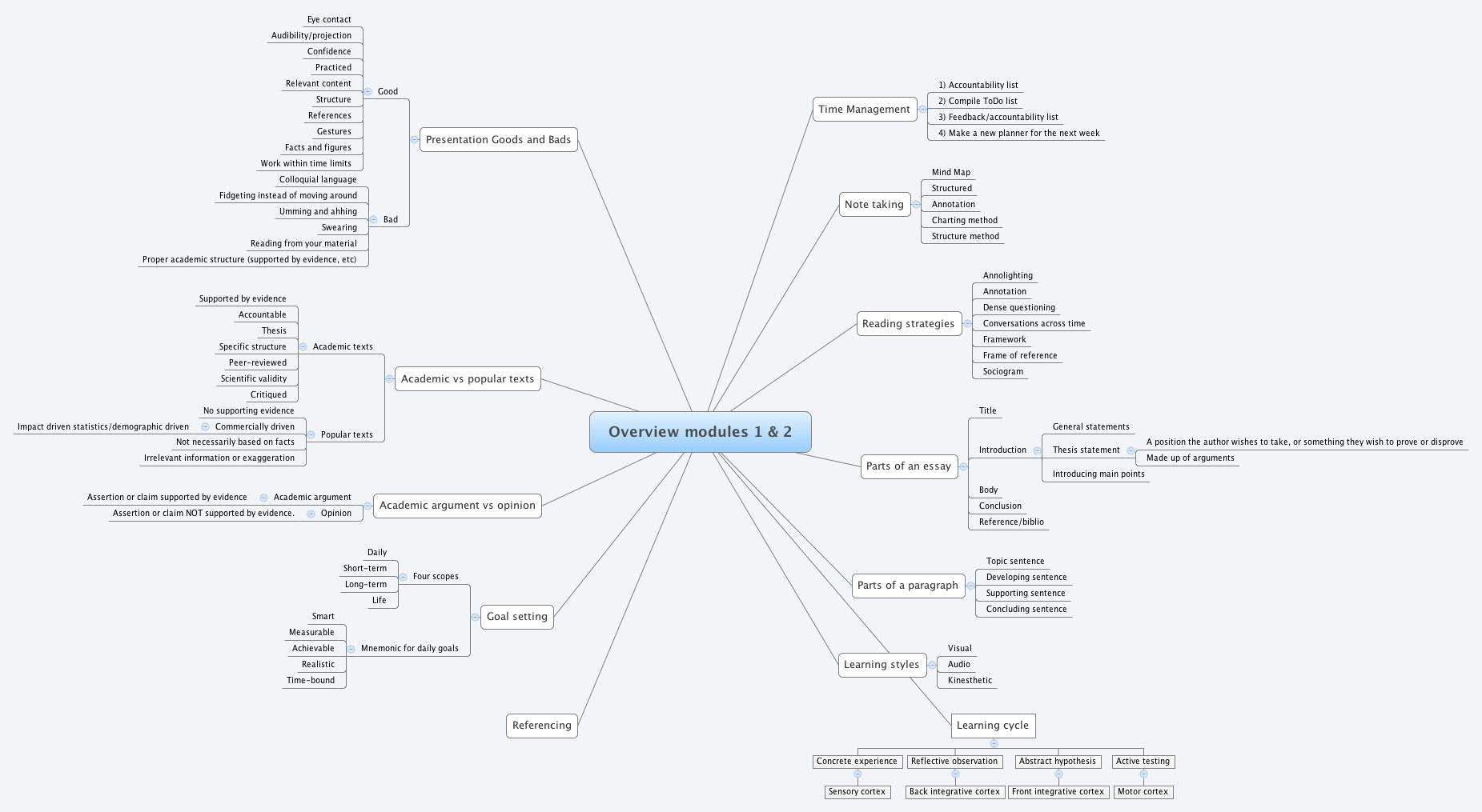 Xmind Share - Xmind - Mind Mapping App