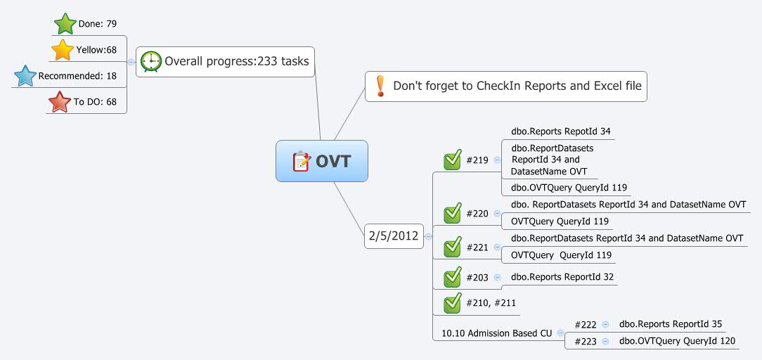 OVT - XMind - Mind Mapping Software