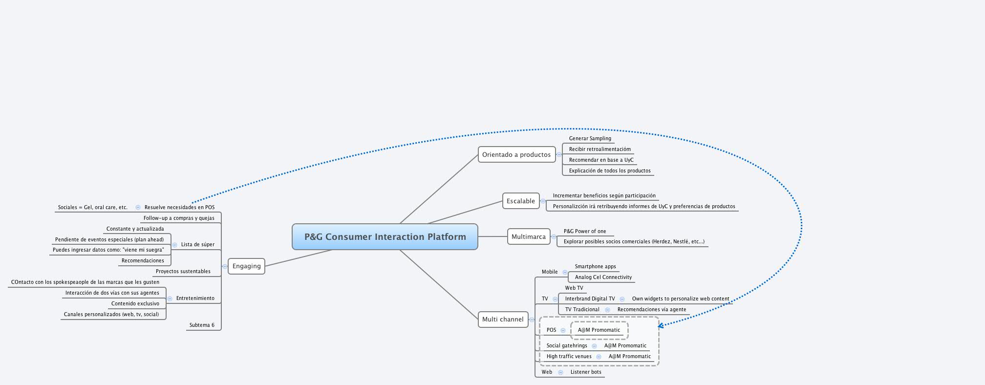 Xmind Share - Xmind - Mind Mapping App