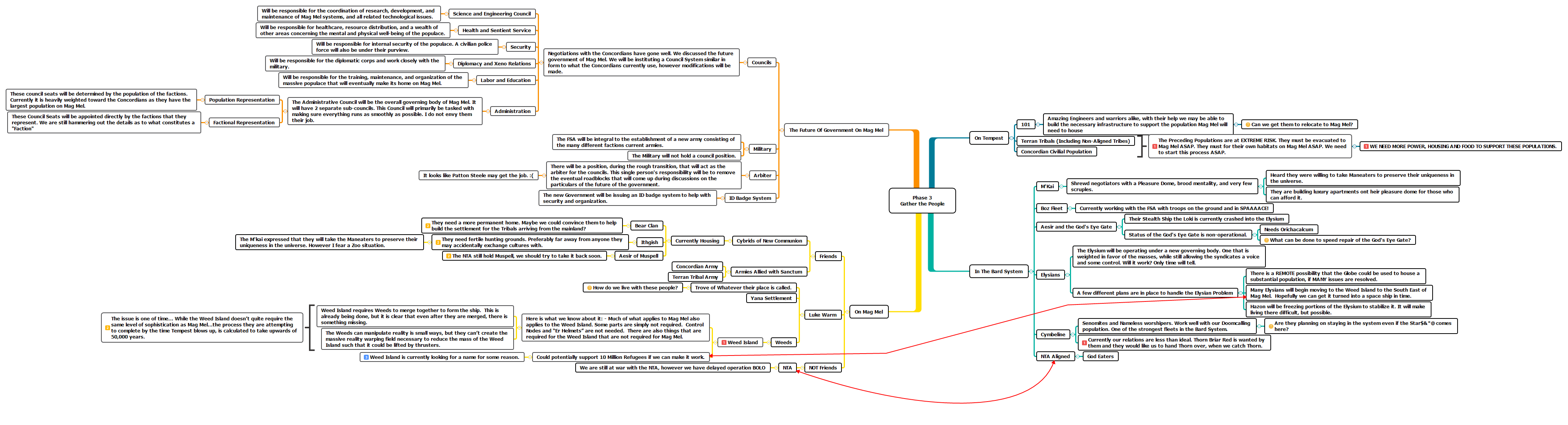 XMind Share - XMind - Mind Mapping Software