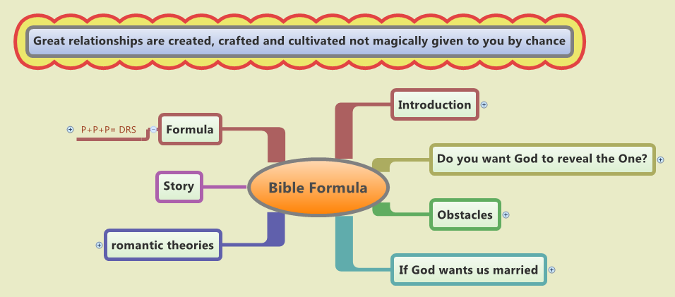 Bible Formula | therightman - Xmind