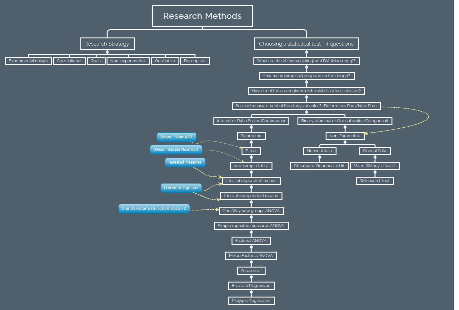 Research Methods - XMind - Mind Mapping Software