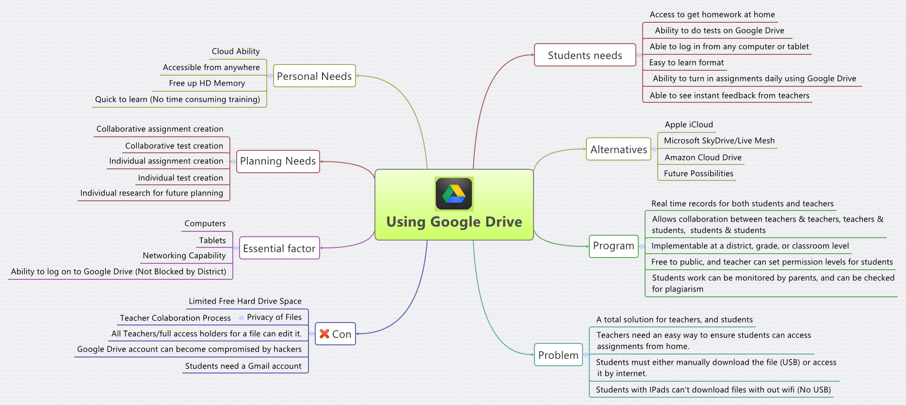 How To Log Into Google Drive From Home Sweebydesign