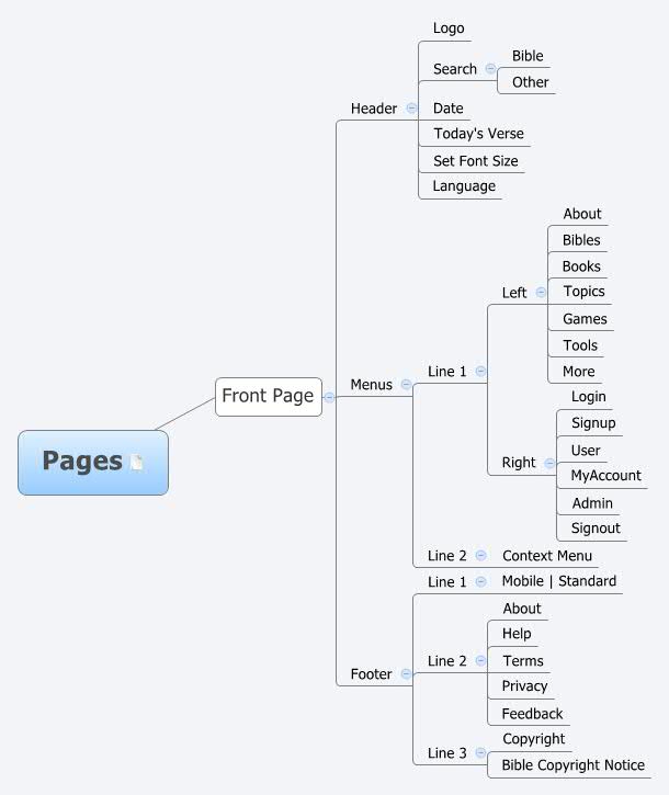 Pages - XMind - Mind Mapping Software
