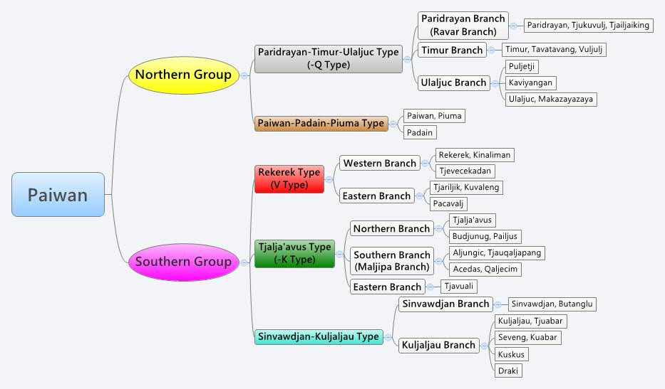 XMind Share - XMind - Mind Mapping Software