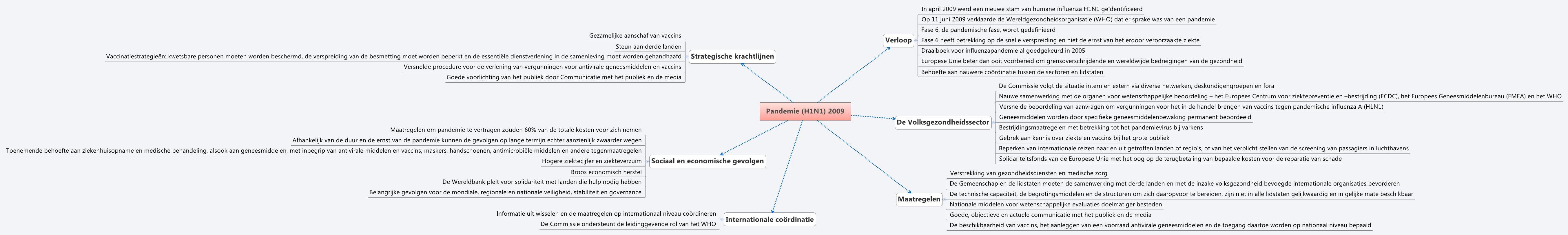 Pandemie (H1N1) 2009 - XMind - Mind Mapping Software
