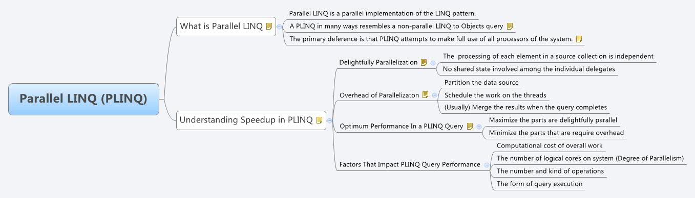 Parallel LINQ (PLINQ) - XMind - Mind Mapping Software