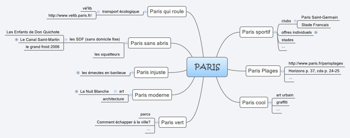 PARIS - XMind - Mind Mapping Software
