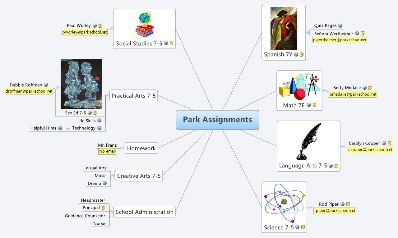 Park Assignments XMind Mind Mapping Software park-assignments-xmind-mind-mapping-software