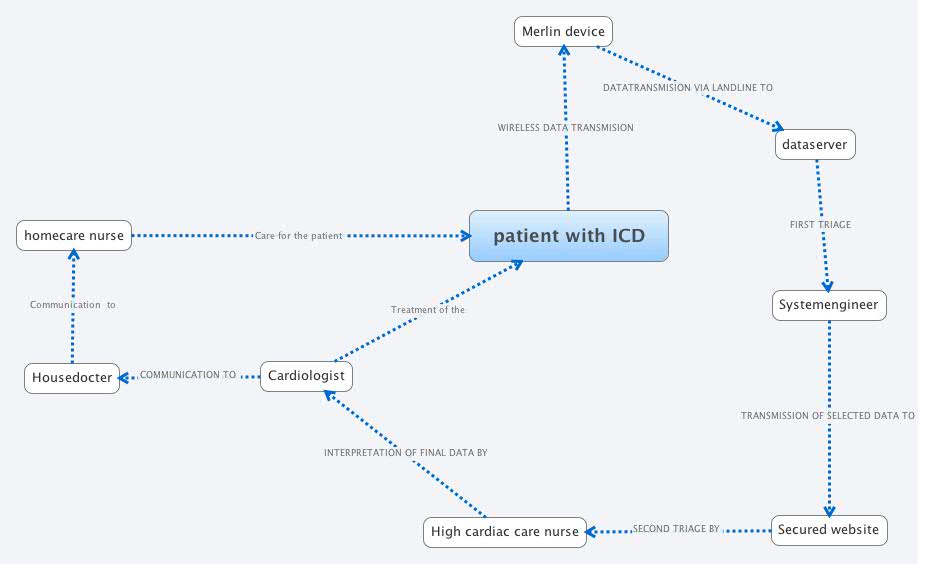XMind Share - XMind - Mind Mapping Software