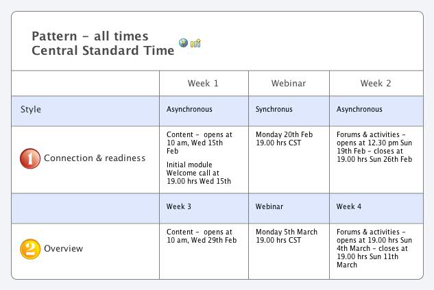 Pattern - all times Central Standard Time - Xmind - Mind Mapping App