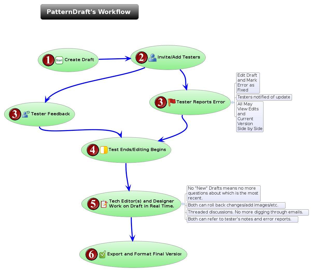 Xmind Share - Xmind - Mind Mapping App
