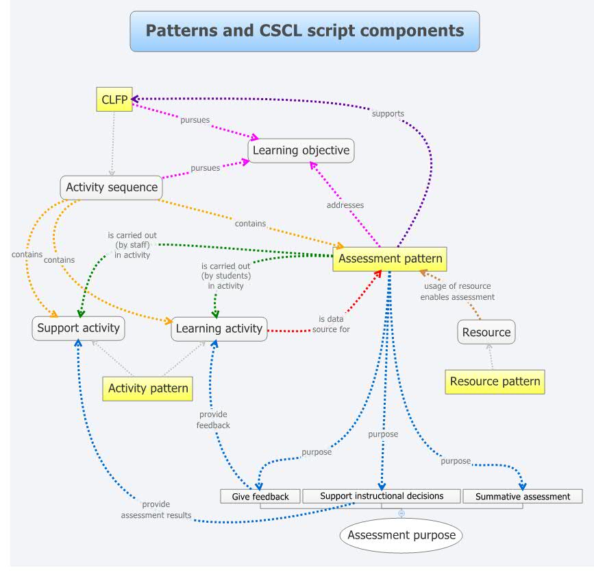 Xmind Share - Xmind - Mind Mapping App