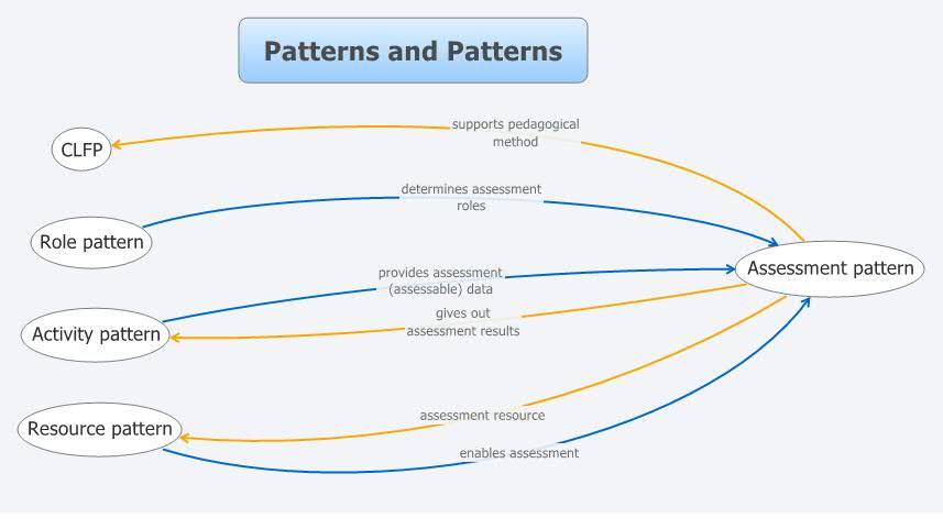 XMind Share - XMind - Mind Mapping Software