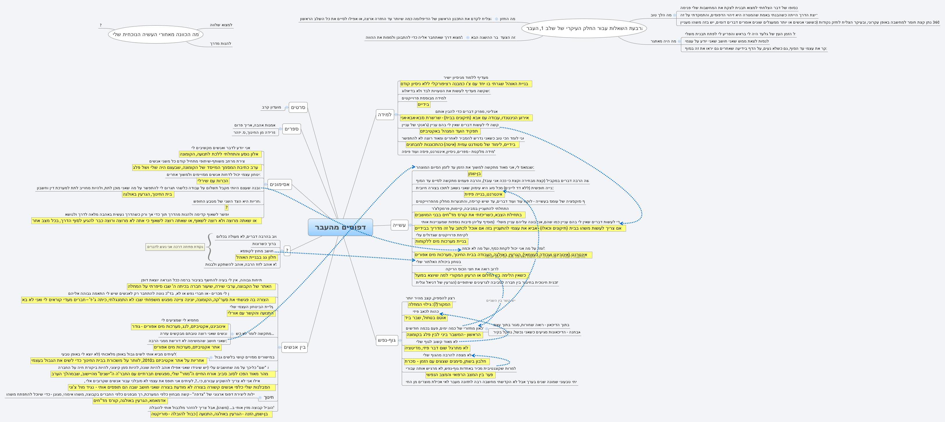 Xmind Share - Xmind - Mind Mapping App