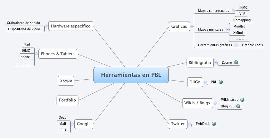 Herramientas en PBL - Xmind - Mind Mapping Software