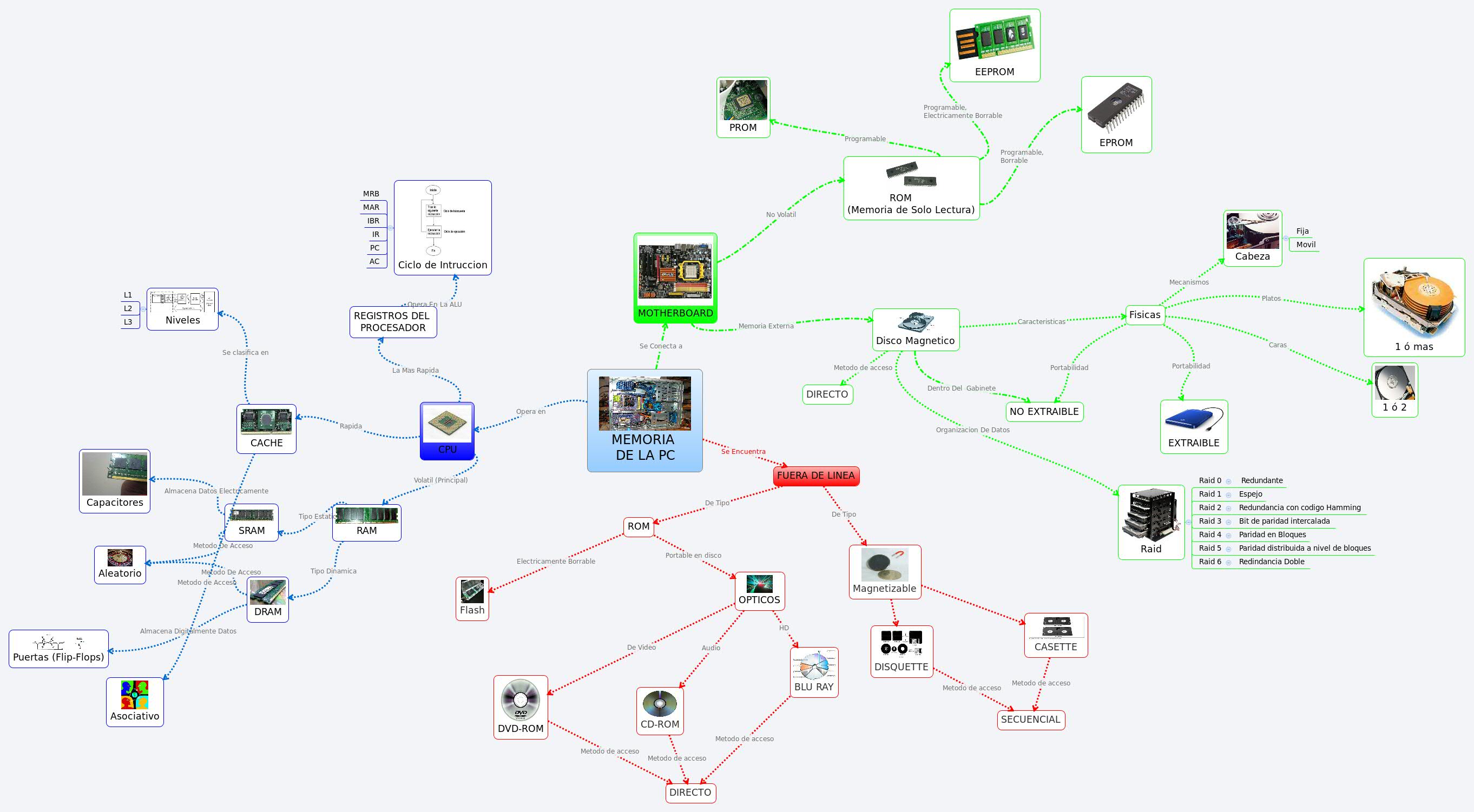 MEMORIA DE LA PC - XMind - Mind Mapping Software