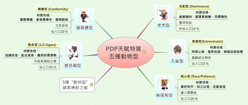 XMind Share - XMind - Mind Mapping Software