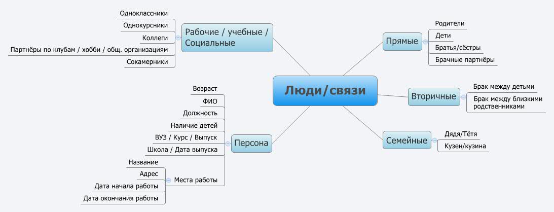 Xmind Share - Xmind - Mind Mapping App