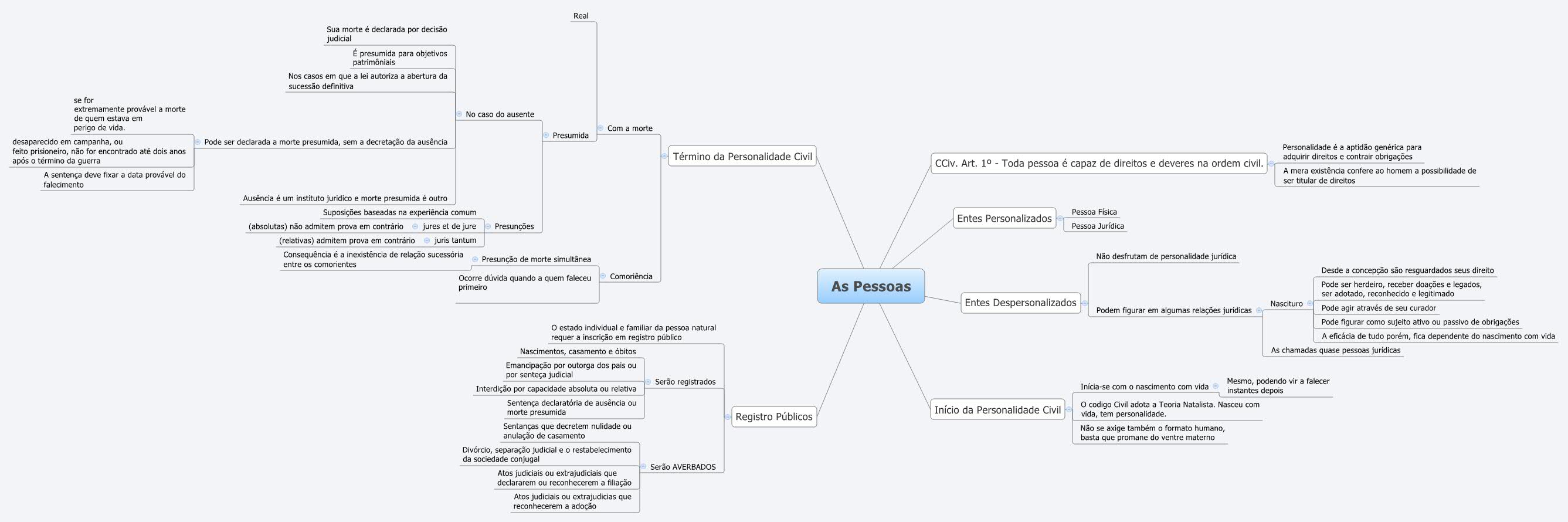 Xmind Share - Xmind - Mind Mapping App