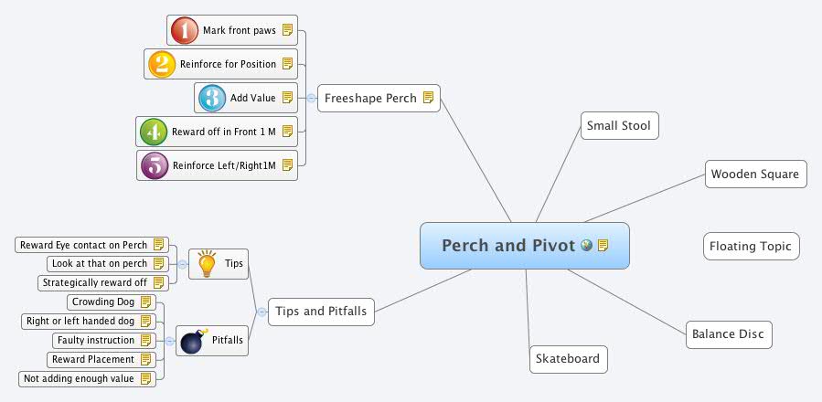 Perch and Pivot | Ron Watson - Xmind