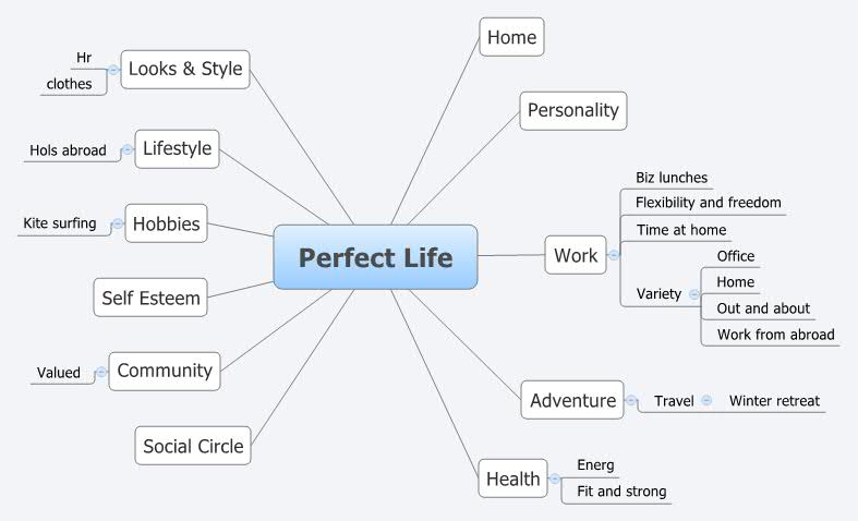 Perfect Life - XMind - Mind Mapping Software