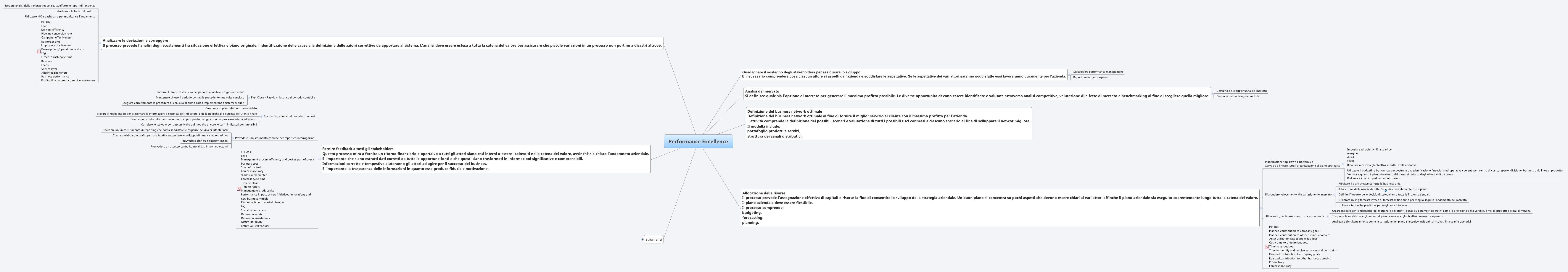 Performance Excellence - XMind - Mind Mapping Software