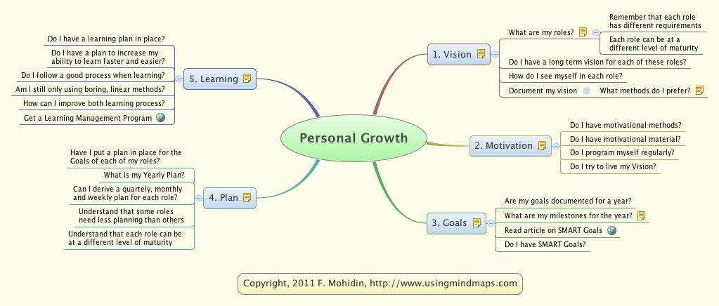 Personal Growth - XMind - Mind Mapping Software