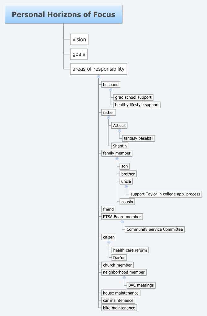 XMind Share - XMind - Mind Mapping Software