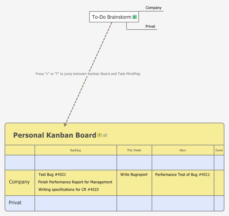 Personal Kanban Board | Damian Dessler - Xmind