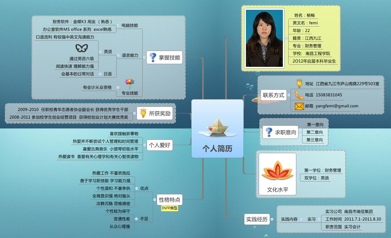 XMind Share - XMind - Mind Mapping Software