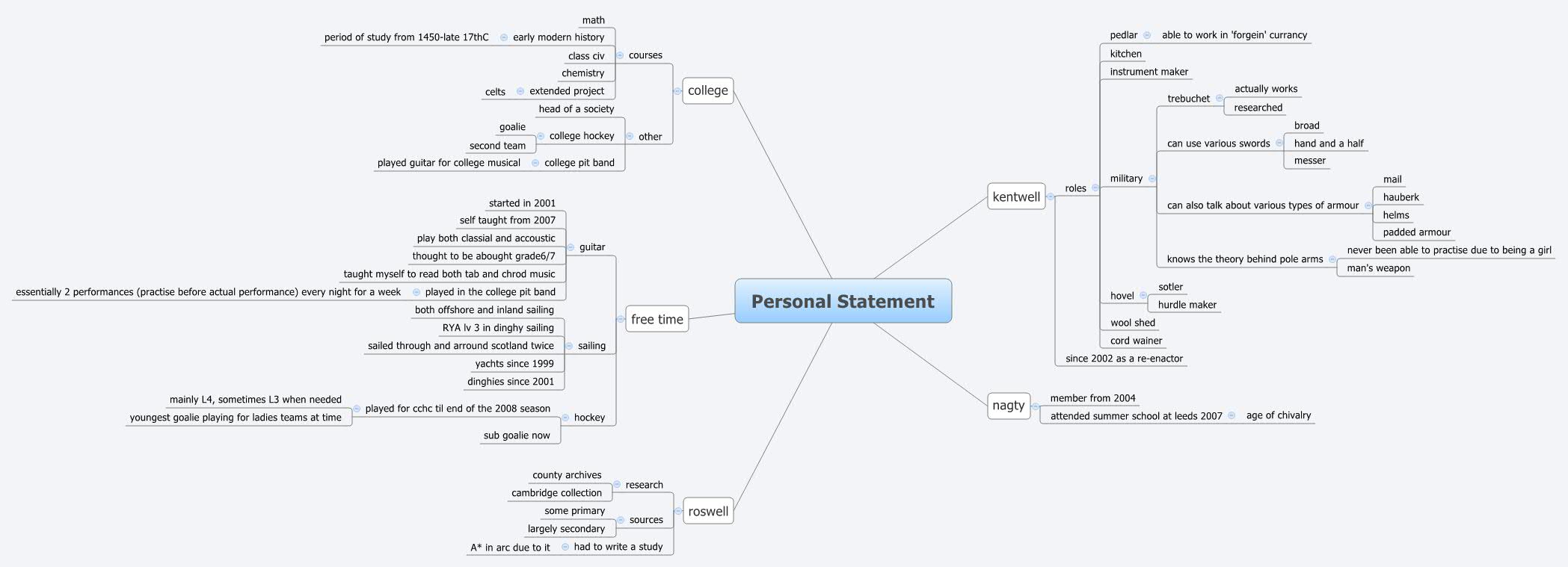 Personal Statement - XMind - Mind Mapping Software