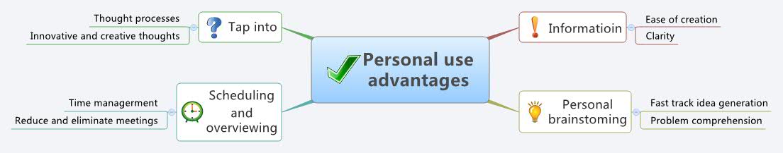 Personal use advantages | ArjenTerHoeve - Xmind