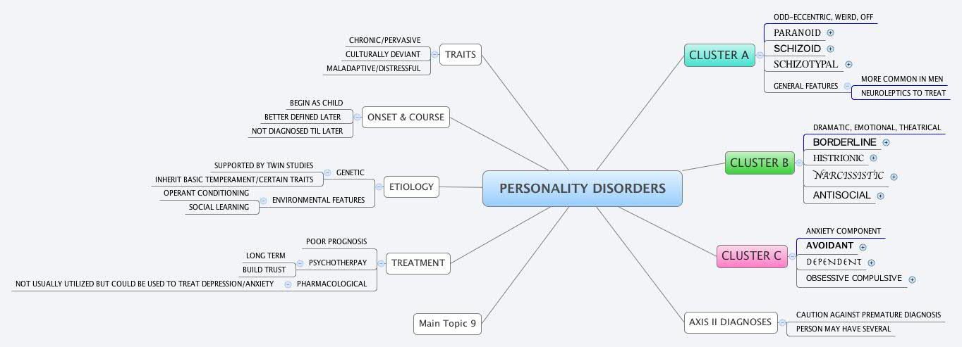 PERSONALITY DISORDERS | thenameiseddiek - Xmind