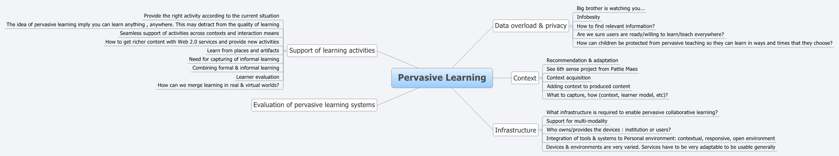 Pervasive Learning - XMind - Mind Mapping Software
