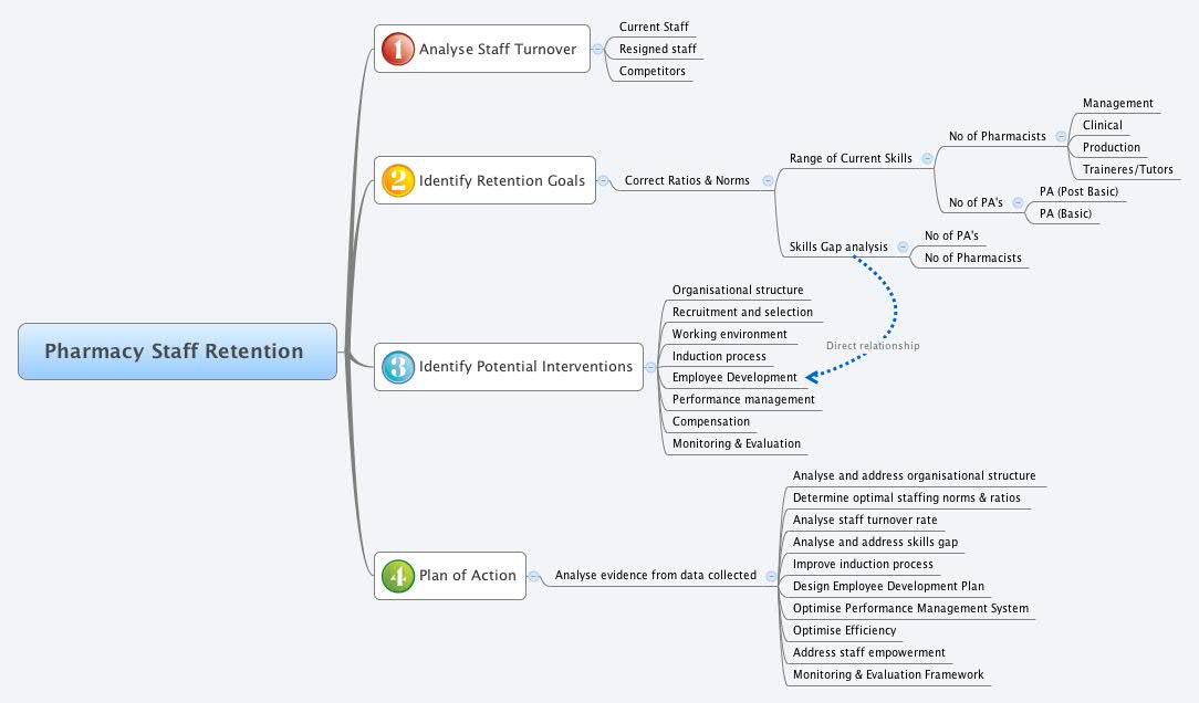 Xmind Share - Xmind - Mind Mapping Software