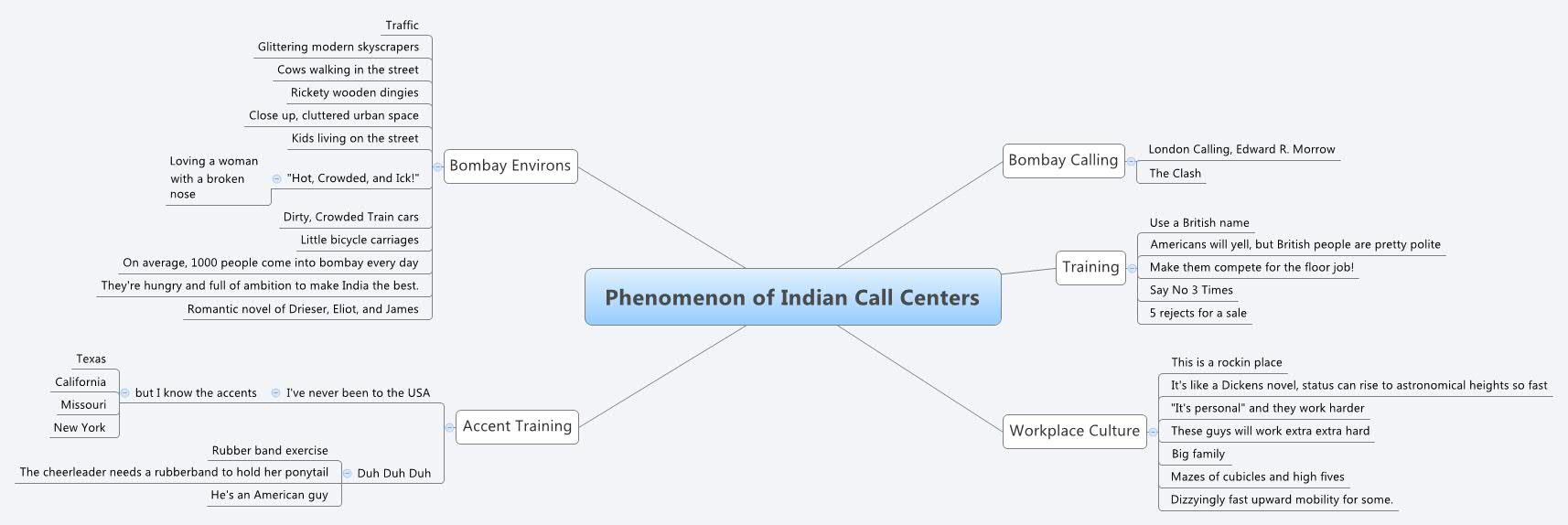 Xmind Share - Xmind - Mind Mapping App