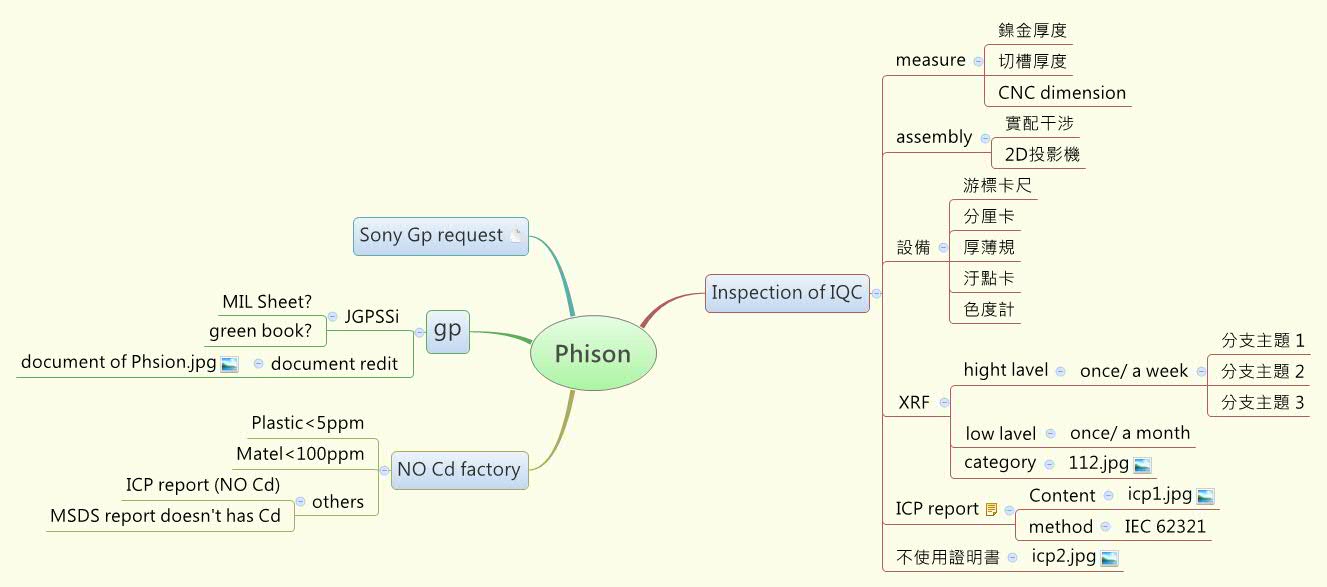 Phison - Xmind - Mind Mapping App